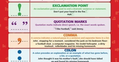 The Writing Process: Punctuation Rules