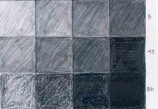 Arsiran dan Tekniknya: JENIS-JENIS ARSIRAN ARSIRAN