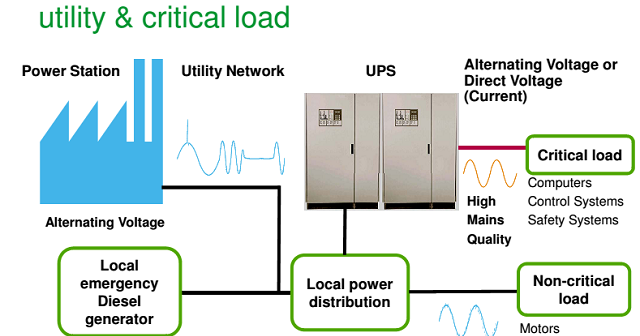 Industrial UPS Handbook ~ Electrical and Electronics Engineering Ebook