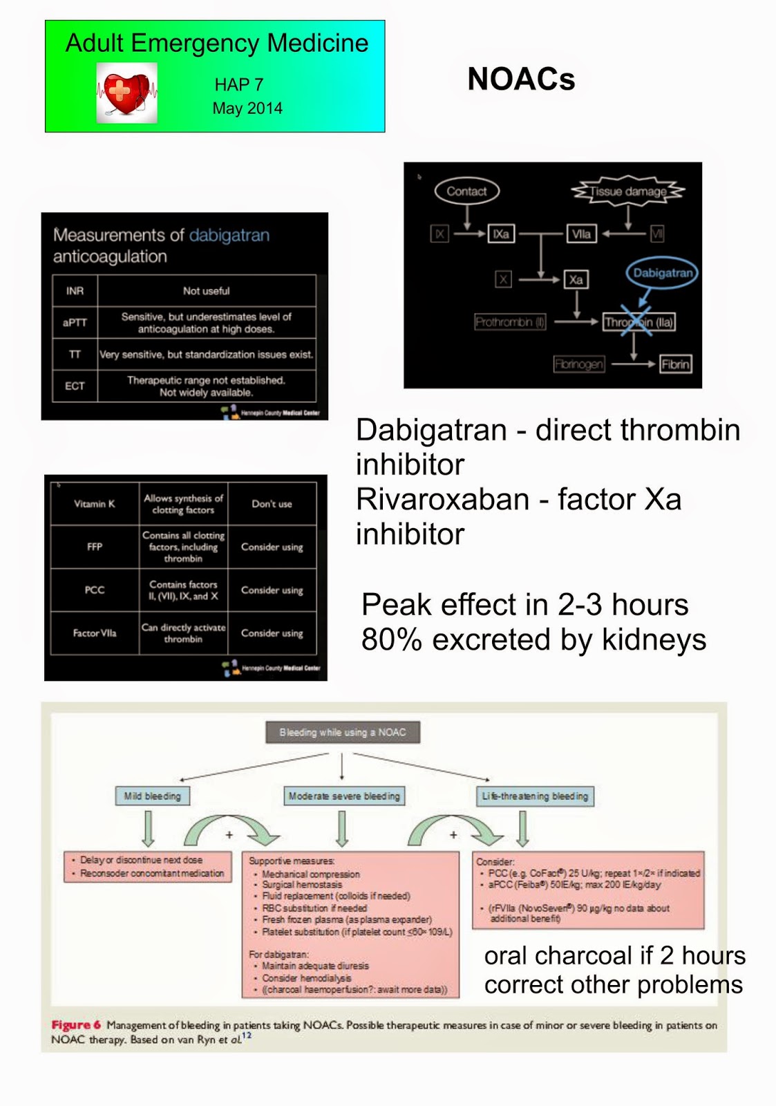 Adult Emergency Medicine: NOACs