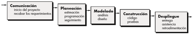 INGENIERÍA DEL SOFTWARE: MODELO CASCADA