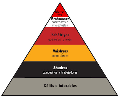 Isabelle Chase Otelo Saraiva de Carvalho: Sistema de Castas
