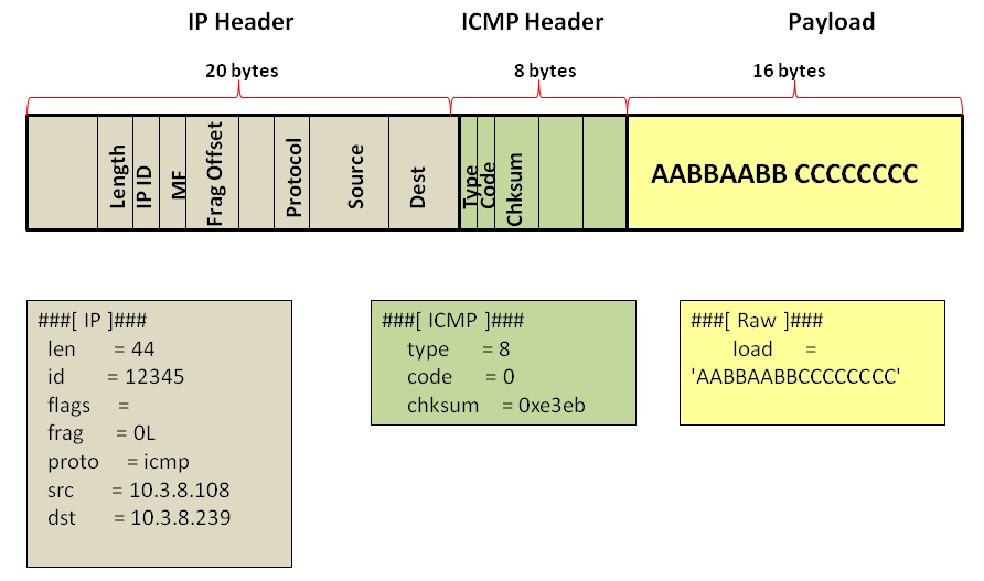 Packetstan: Crafting Overlapping Fragments ..... Eventually (Part 2)