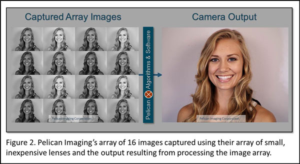 Image Sensors World: Pelican Imaging Capabilities Presented