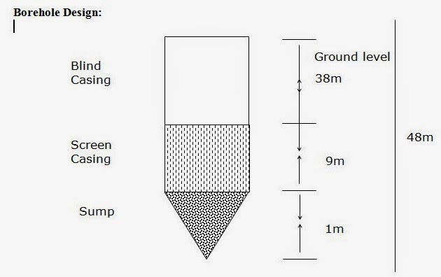 BOREHOLE PROPOSAL | HYDROGEOLOGICAL AND GEOPHYSICAL INVESTIGATION FOR ...