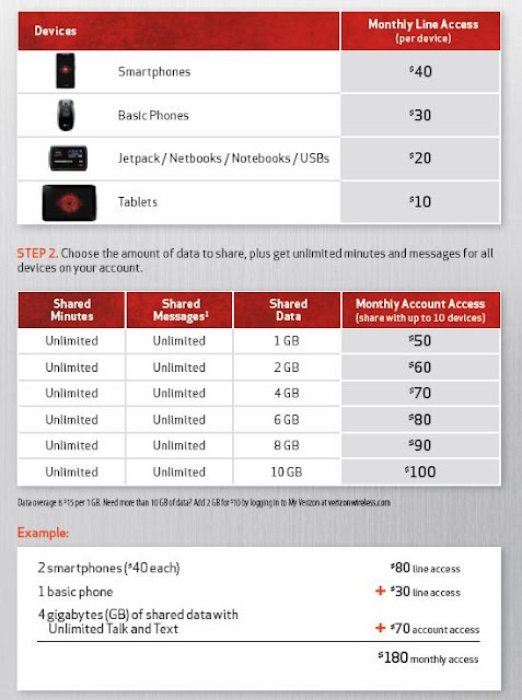 Verizon Shared Data Plan Details Revealed ~ The Path To Riches