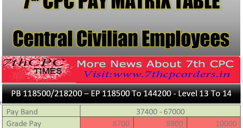 7th CPC Pay Matrix Table Level 13, 13A, To 14 - Latest 7th Pay ...