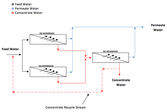 What is Reverse Osmosis Basic Understand