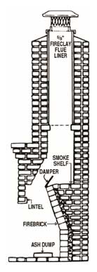 Chimney Specialists Inc