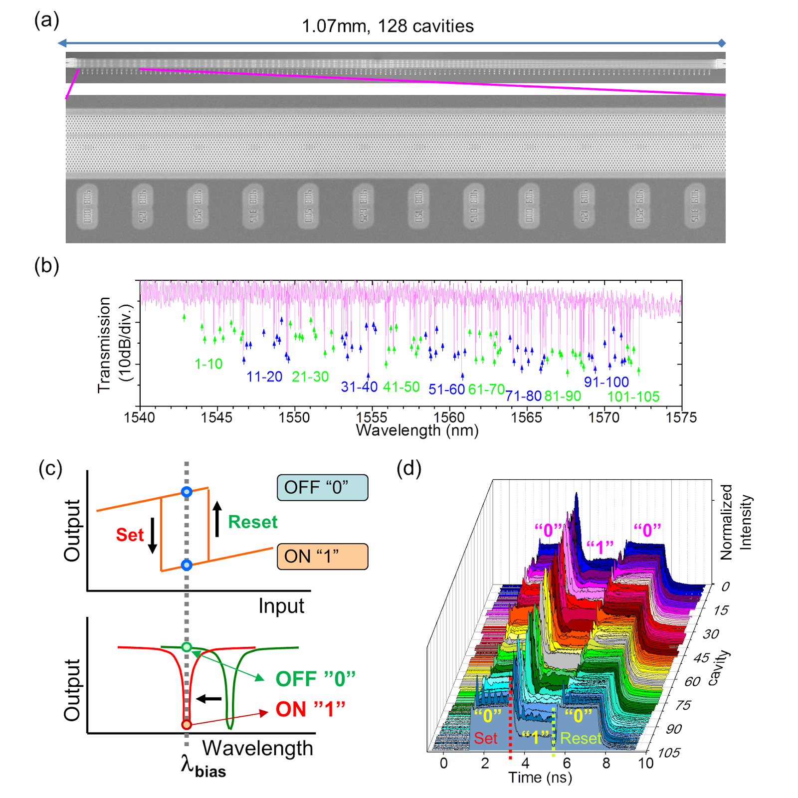 2Physics: Over 100-bit Integrated All-Optical Memory on a Photonic ...