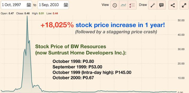 NOW Corporation and a comparison of history that happened 20 years ago