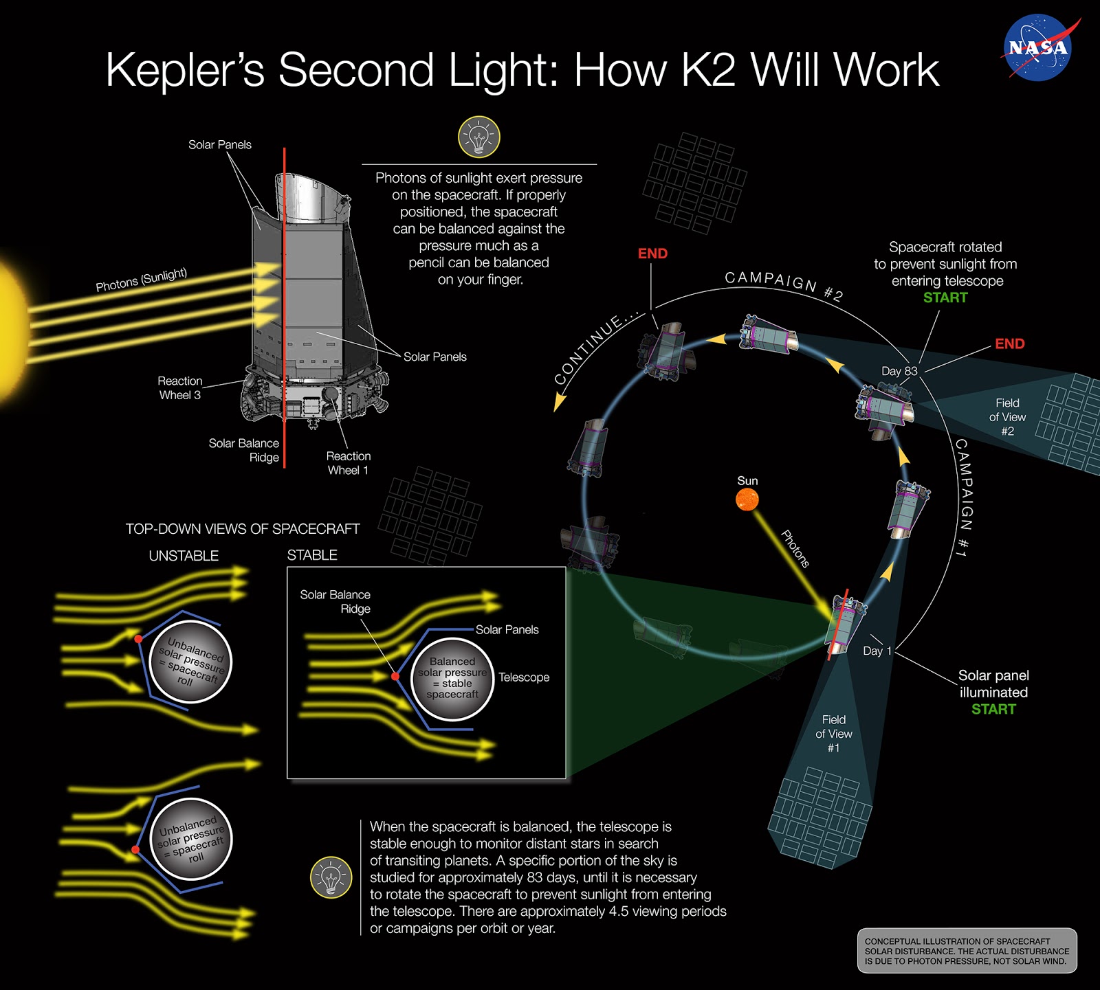 Back Alley Astronomy: K2 and the Tweens