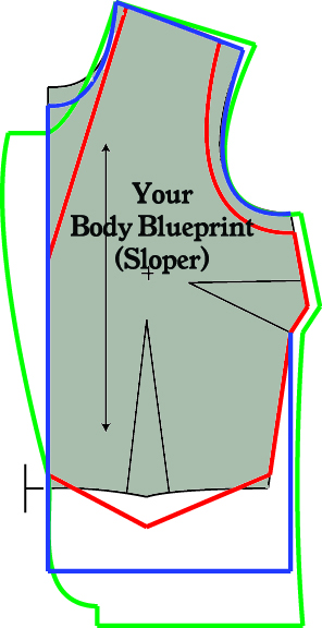 Sure-Fit Designs™ Blog: Look What Your Body Blueprint Can Do!
