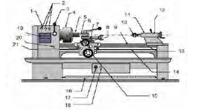 Komponen Utama Mesin Bubut - Conectingwillys