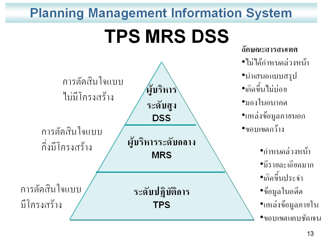 บทความของระบบสารสนเทศที่มีต่อการจัดการด้านการเงิน: TPS (Transaction ...