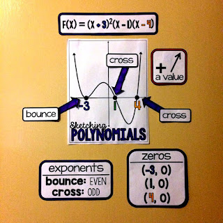 Scaffolded Math and Science: Algebra 2 Bulletin Board Finally Digitized!