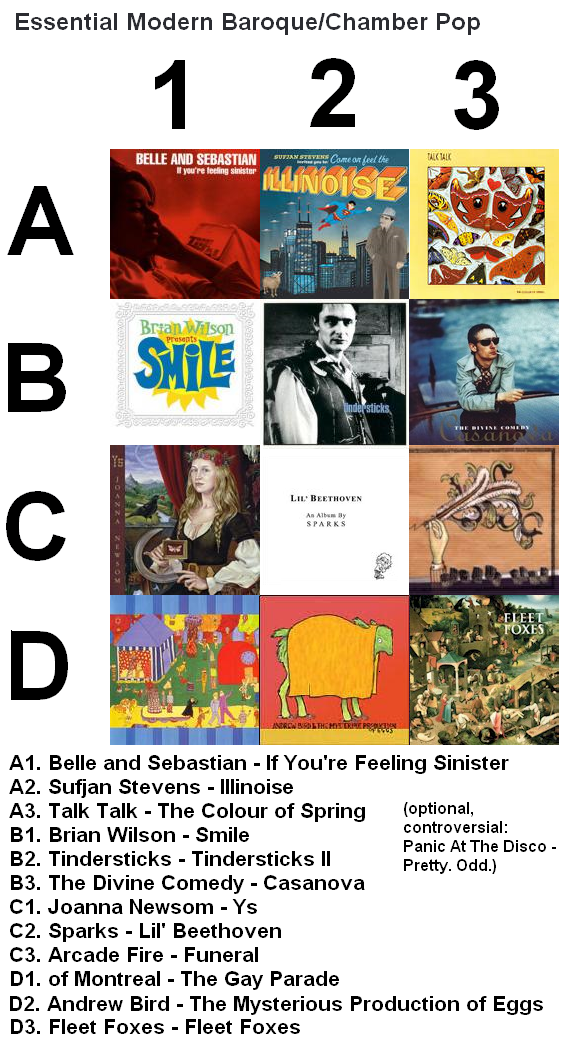 Essential Baroque Pop of the 00s | Essential /mu/core