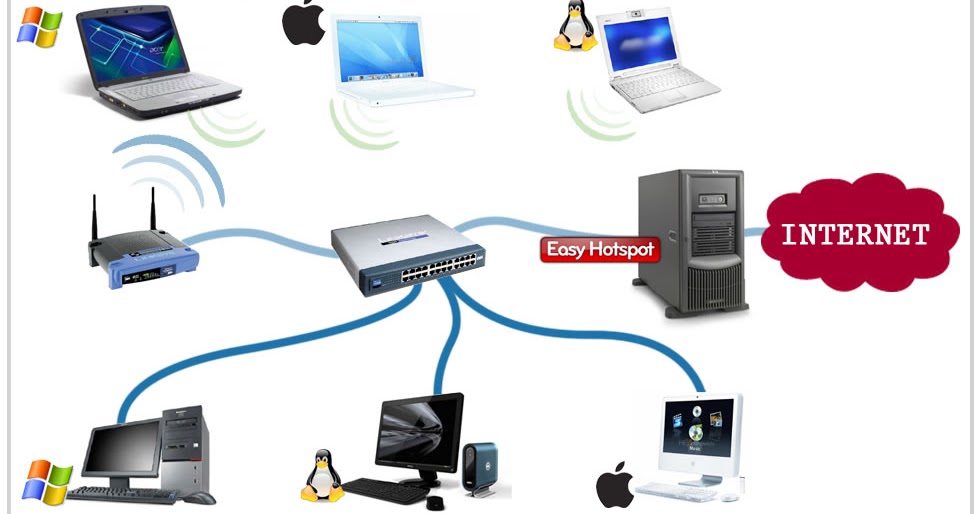 EasyHotspot: Open Source Hotspot Management System