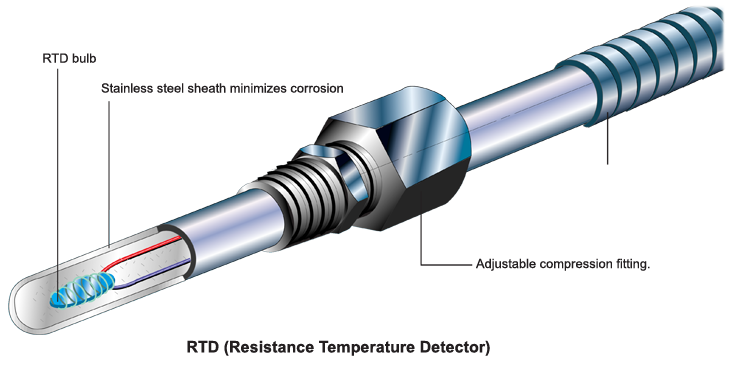 Rahmat Electronics: Macam - Macam Sensor Dan Fungsinya