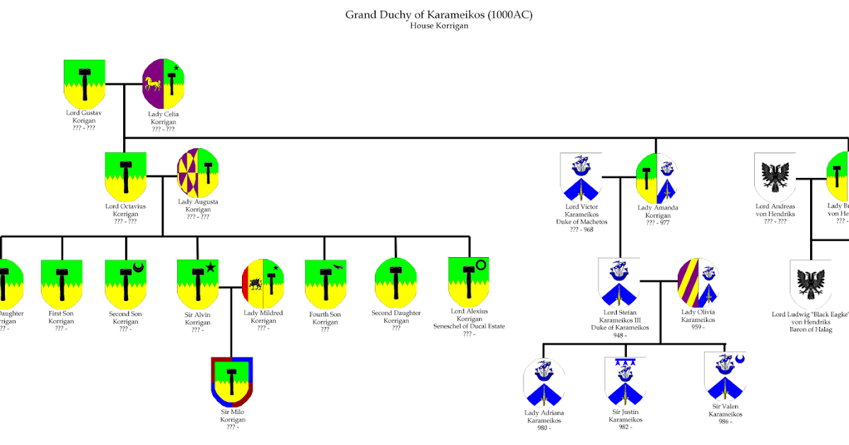 Karameikos Campaign: Family Trees
