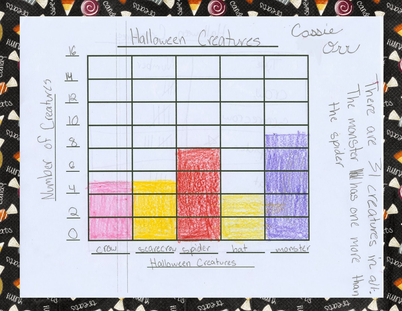 Third Grade Stars: Bar Graphs