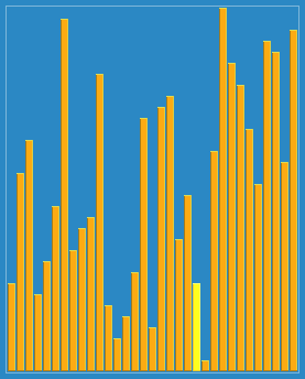 Shell Sort C Code And Algorithm - Coding Bot