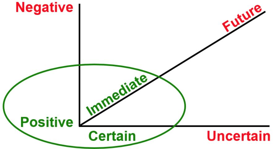 AwardSafety: Safety Behavior is a Function of Its Consequences