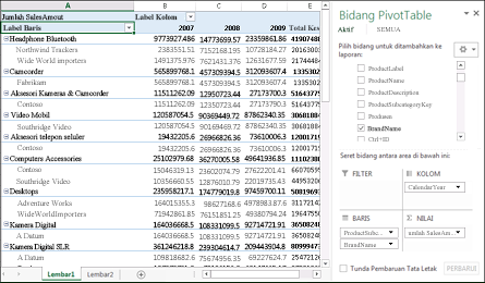 Tutorial Ms.Excel: Tutorial: Analisis data PivotTable menggunakan Model ...