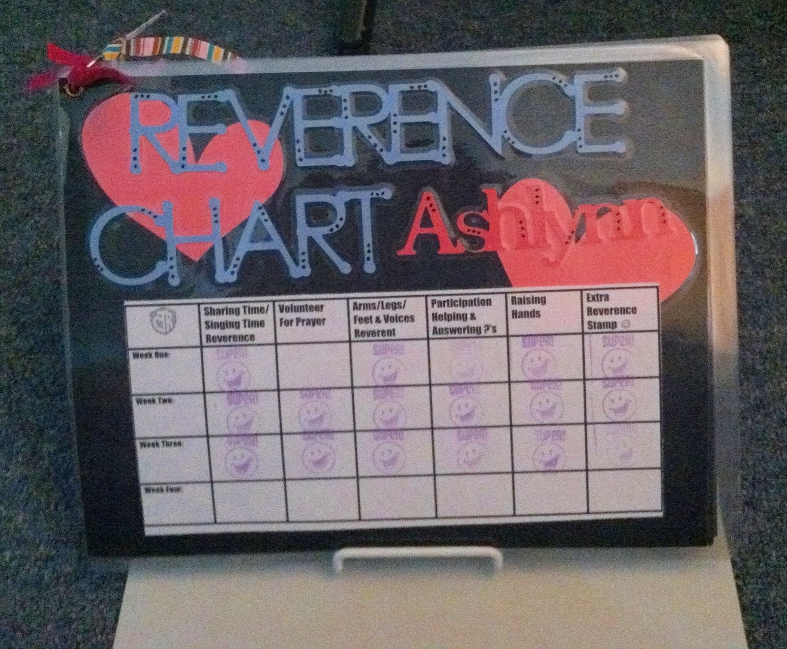 Gettin' Crafty Starkie: Reverence Charts