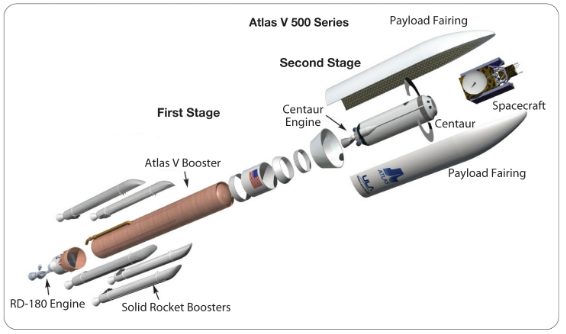 Antimatter Wave-Particle Duality - Astronomical Returns