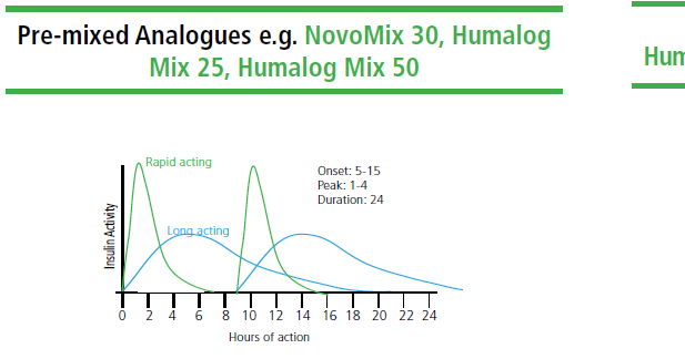 ASK DIS: Conversion : Novomix to Mixtard