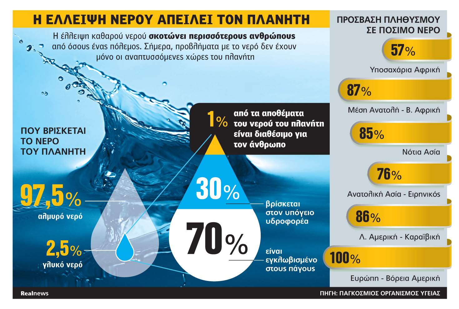 greek infographics: Ιουλίου 2014