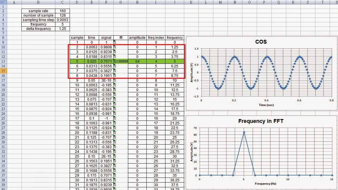 Yufan-fansbook: [Excel]-用EXCEL做快速傅立葉轉換_FFT in Excel(Fast Fourier ...