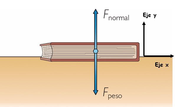 FISICABLOG: Aplicación de la FUERZA NORMAL