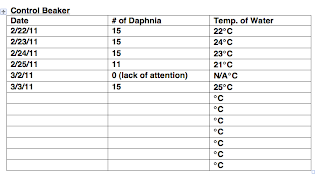 Mike Little's Science Project: Data Table