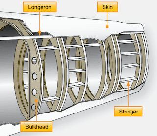 STRUKTUR RANGKA PESAWAT TERBANG ~ Belajar Terbang