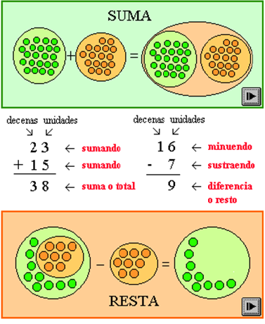 Adición y Sustracción | Educación Matemática 2º Año Básico