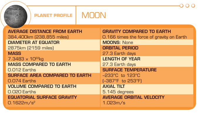 My Scale Model Builds: Moon