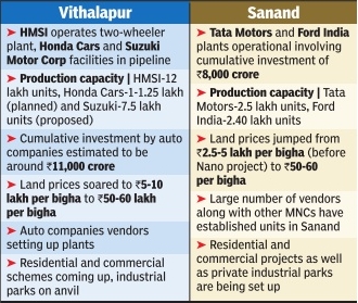 Twenty22-India on the move: Vithalapur is Sanand 2.0