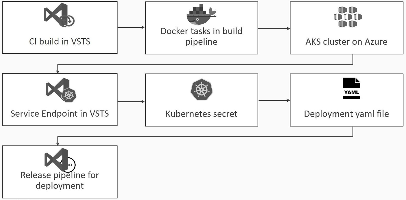 Born to Automate : My new course : Continuous Delivery with Visual Studio Team Services published
