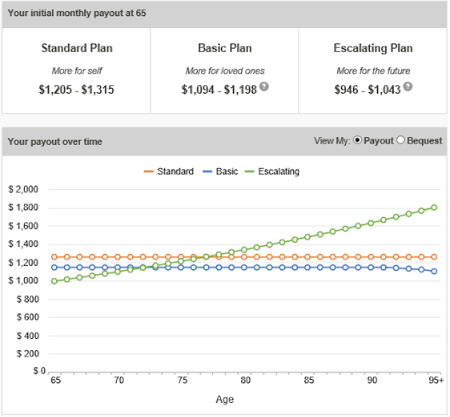 Thomas Phua's Blog: CPF Life - Standard, Basic and Escalating (2018) Plans