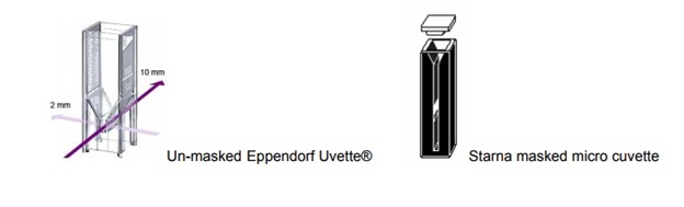 My Scientific Blog - Research and Articles: NANODROP