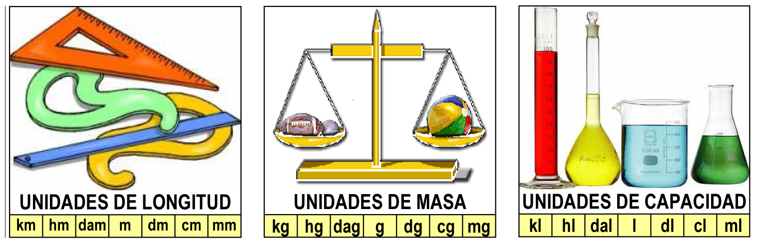 quimica: CONVERSIÓN DE UNIDADES