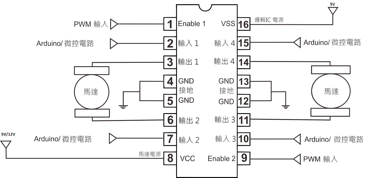 Arduino 控制 - 使用 L293D 來驅動馬達