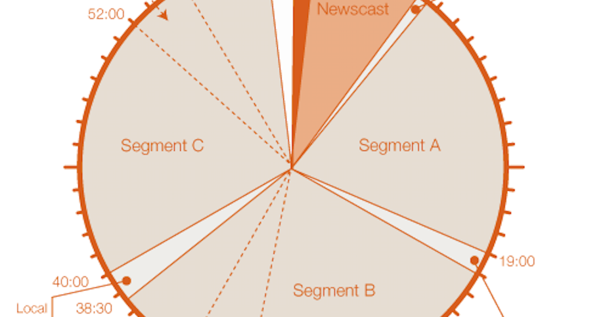 SPARK NEWS: THE TRUTH ABOUT PROGRAM CLOCKS