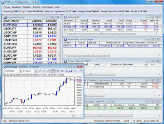 Forex Brokers & Strategies