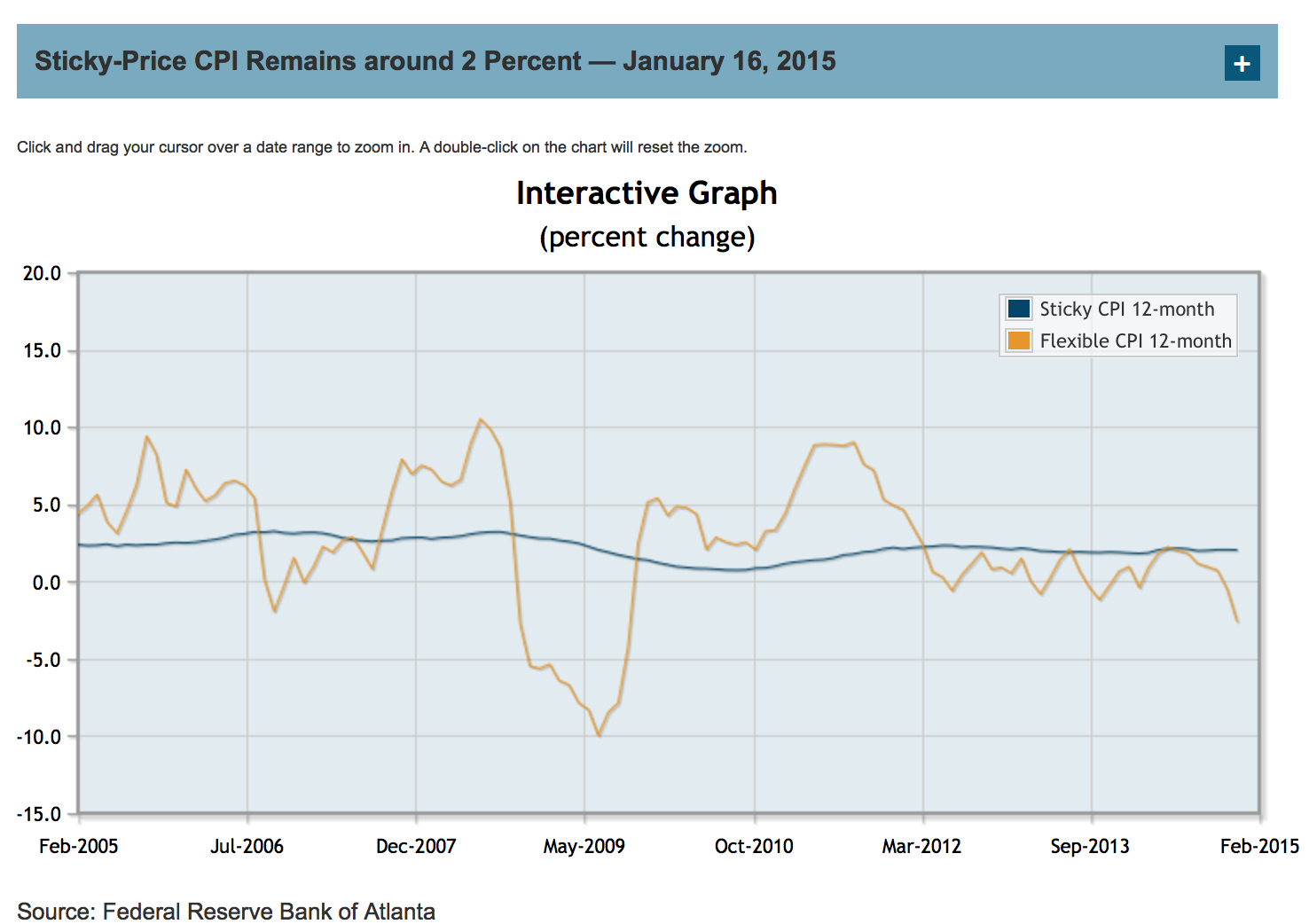 Disciplined Systematic Global Macro Views: Sticky and flexible prices ...
