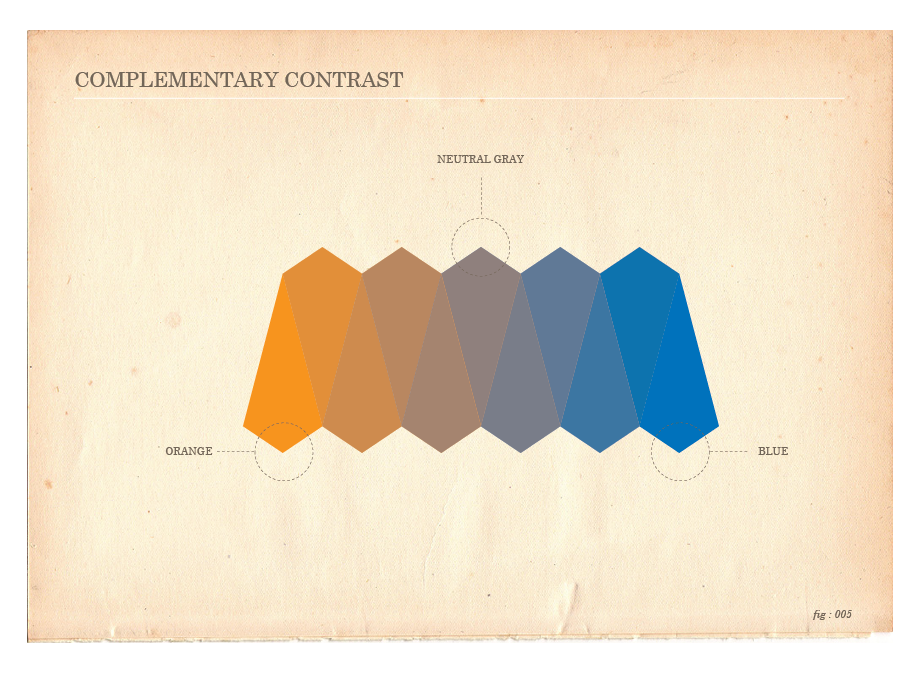 THE REST IS PROGRESS: COMPLEMENTARY CONTRAST