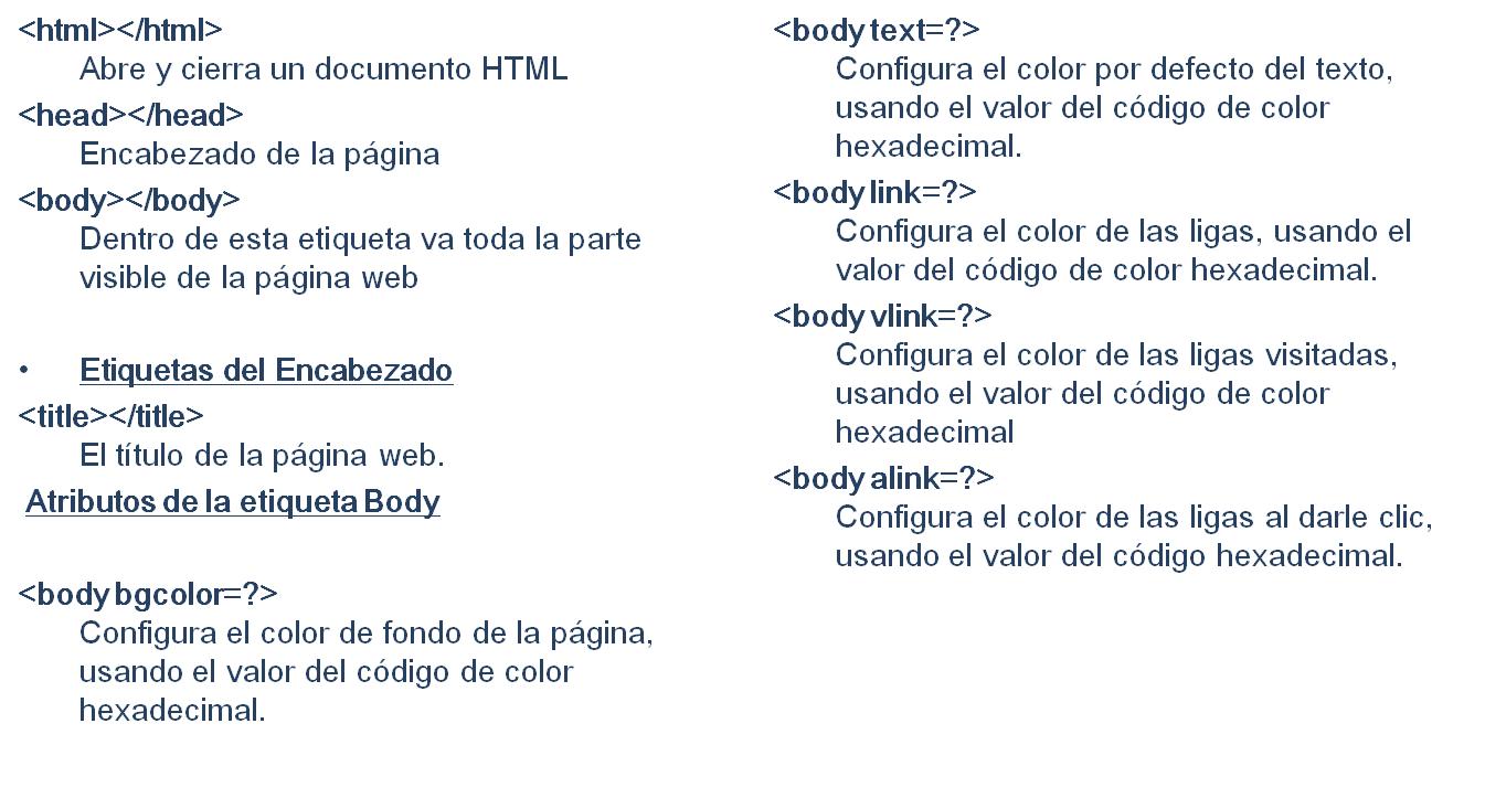 Ing. Malka I. Masco: Estructura y Etiquetas en HTML