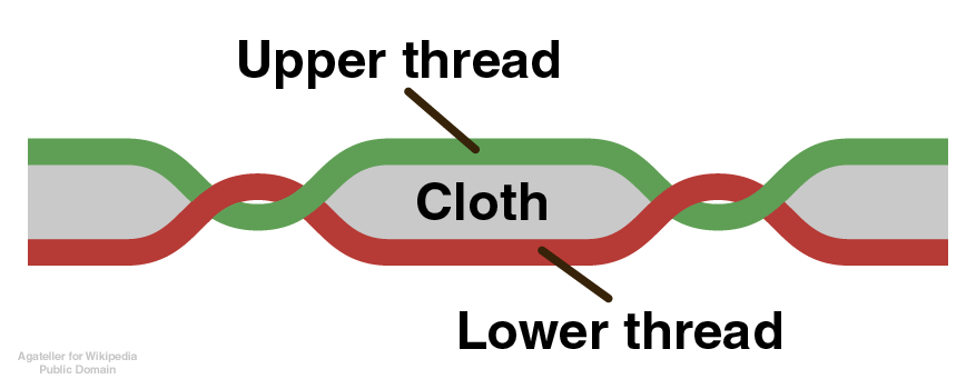 Huey's Blog: [Garment] Lock Stitch와 Top Stitch의 구분
